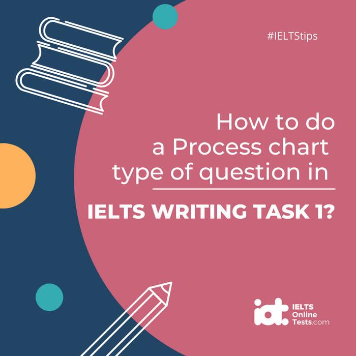 How to Do a Process Chart Type of Question in IELTS Writing Task 1 ...